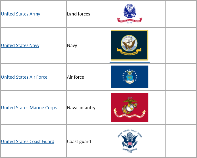 M60 Machine Gun | United States Navy